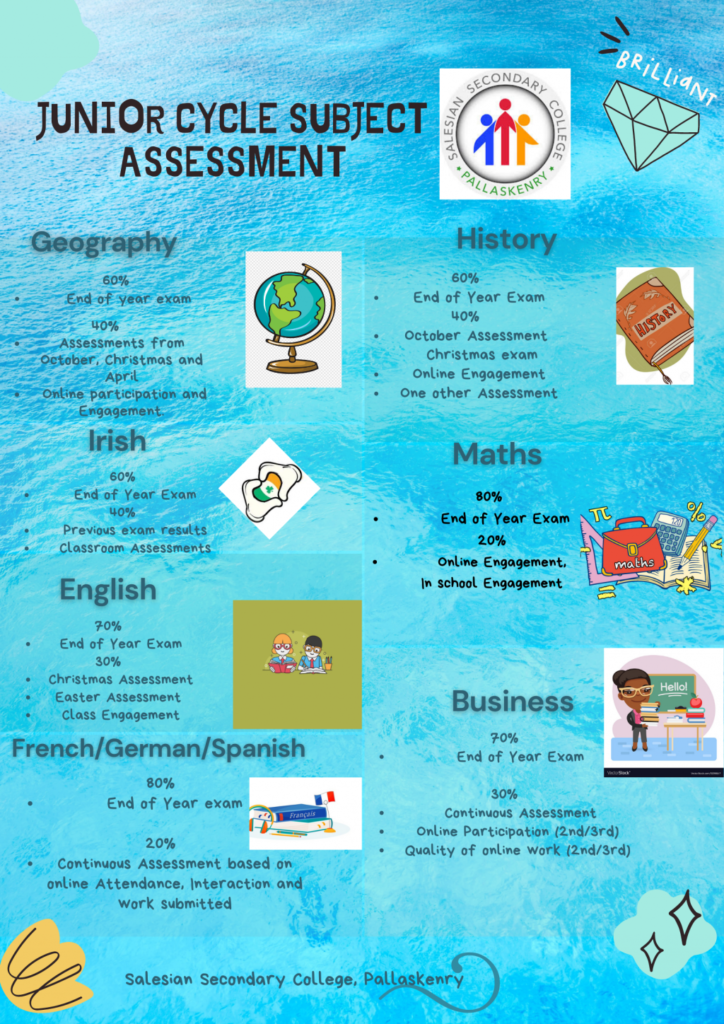 Junior Cycle 2021 / Current 3rd years – Salesian Secondary College